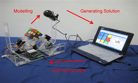 Rubiks Cube Solving Robot Ai Lab