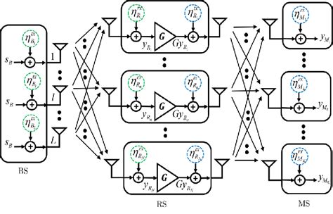 Practical Dual Hop Downlink Cellular Relay Network Download