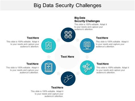 Big Data Security Challenges Ppt Powerpoint Presentation Slides Inspiration Cpb Presentation
