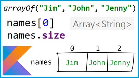 Mảng Trong Kotlin Khám Phá Thông Tin Về Mảng