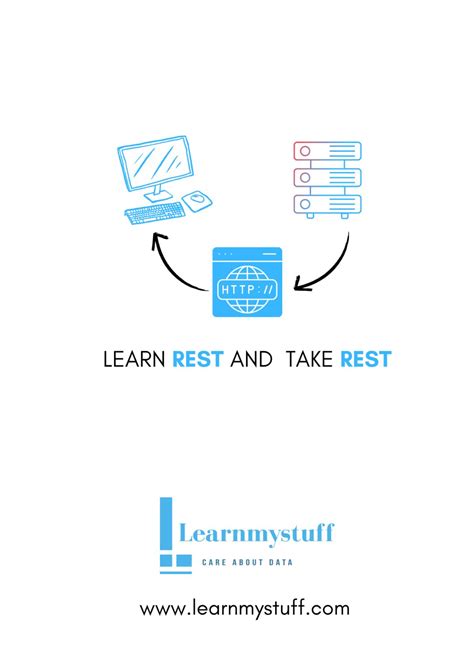 Praveen David Jacob On Linkedin Learnmystuff Webservices Rest Soap Integration Oracle…