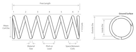 The UK S Leading Compression Springs Manufacturer And Supplier