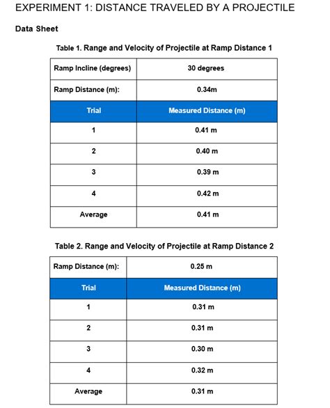 Solved Experiment 1 Distance Traveled By A Projectile Data