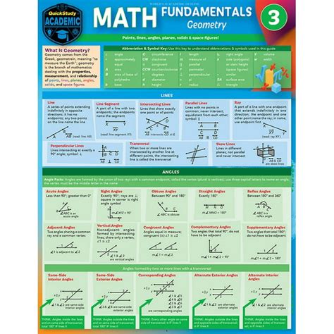 Geometry Reference Card
