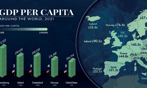 Visual Capitalist