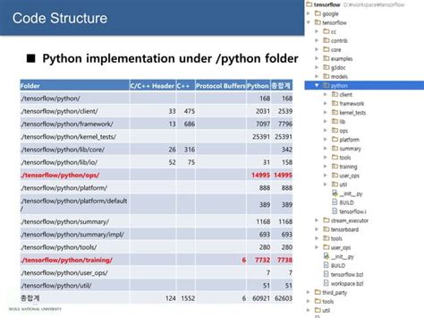 Tensorflow Internal PPT