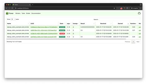 Celery With Django At Joel Sherwin Blog