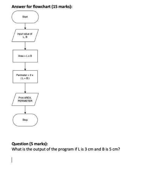 Solved Answer For Flowchart 15 ﻿marksquestion 5