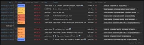 Tags In Zabbix 60 Lts Usage Subfilters And Guidelines Zabbix Blog