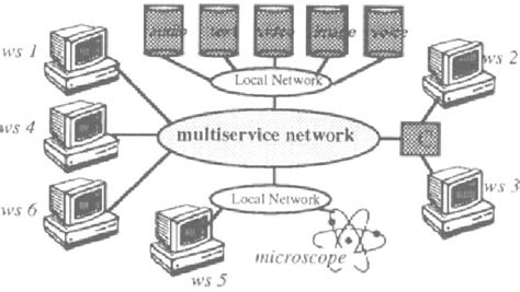 Figure 2 From Meeting The Real Time Synchronization Requirements Of Multimedia In Open