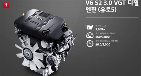 현대자동차 엔진의 변천사역사 및 종류 디젤 엔진편 네이버 블로그