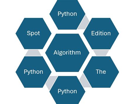 spot the algorithm python teaching resources