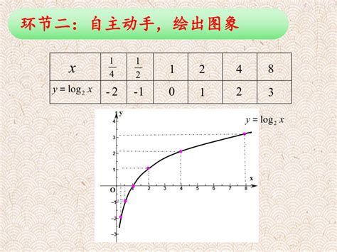 北师大版2019必修第一册32对数函数ylog2 X的图像和性质 课件(共18张ppt)21世纪教育网 二一教育 北师大版2019必修第一册32对数函数ylog2 X的图像和性质 课件(共18张ppt)21世纪教育网 二一教育