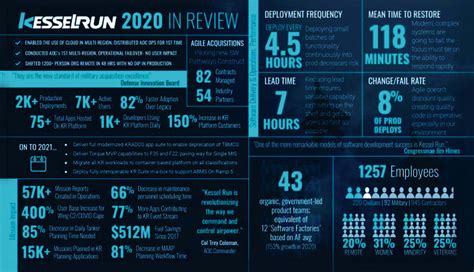 The Role Of Devsecops In Modern Edge Systems Mobility Engineering Technology