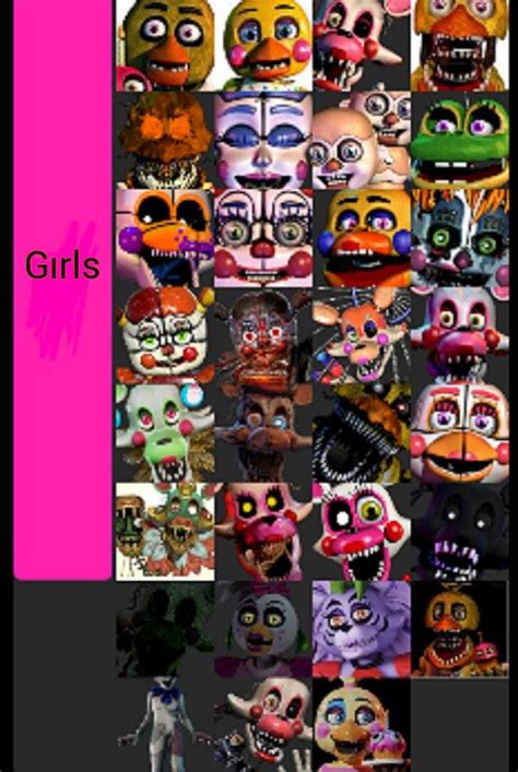 Fnaf All Girls Caracters