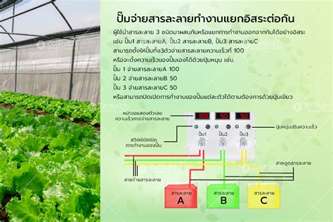 เครื่องควบคุมปุ๋ย Ab รุ่น Ec 510 4000 3 12 ระบบ 3 หัวจ่าย แถมฟรี ปั๊มกวนสารละลาย