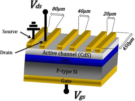 Figure 1 From Cdcl2 Treatment On Chemically Deposited Cds Active Layers