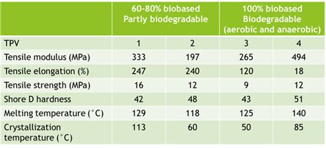 get hands on when debugging real time embedded software
