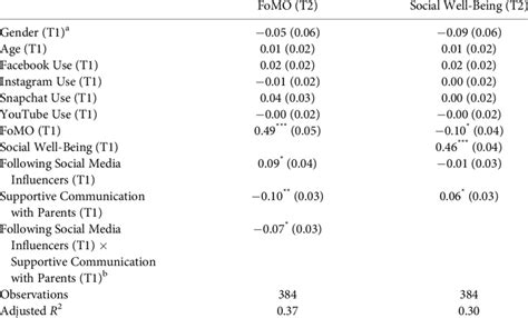 Path Analysis With Autoregressive Effects Based On Maximum Likelihood Download Scientific