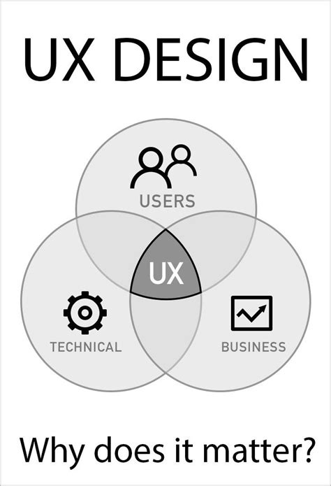 The Term User Experience UX Or User Experience Design UXD Has Been One Of The Hottest Terms