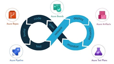 Devops For Qa Beginners A Hands On Guide To Integrating Qa Into Cicd