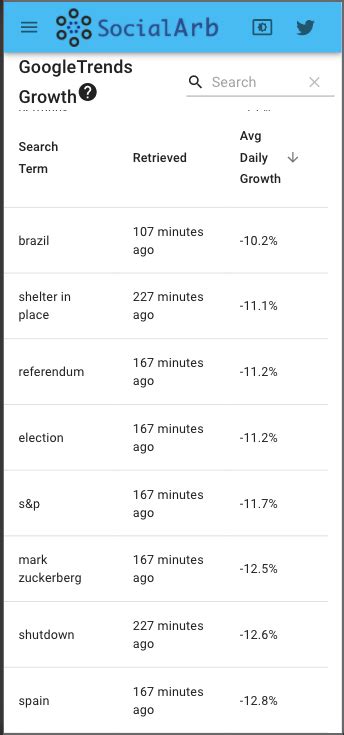 table row text between header row and title · issue 2638 · mbrn material table · github