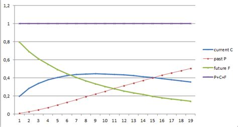 预测市场价格的通用回归模型（二）：自然、技术和社会暂态函数 Mql5文章