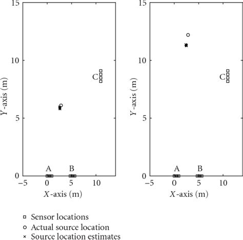figure 1 from eurasip journal on applied signal processing 2003 4 359 370 c 2003 hindawi