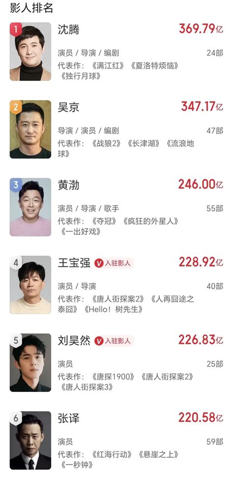 吴京沈腾，300亿票房男主首次合作，《流浪地球3》票房剑指100亿