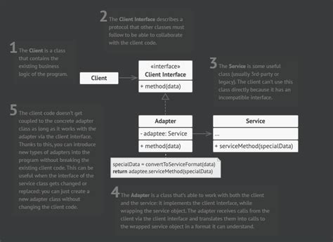 Design Pattern Top Gun Maverick Thinking Strategy Và Adapter