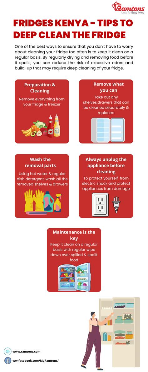 Fridges Kenya Tips To Deep Clean The Fridgepdf