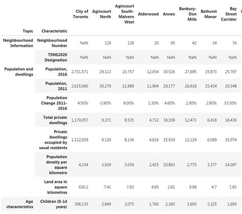 Pandas Create Multiindex Based On Number Of Spaces Stack Overflow