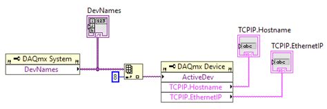 Daqmx System Node And Device Node Showing Hardware That Has Been