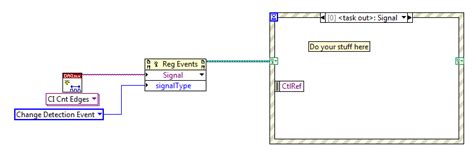 Using Daq To Trigger Non Daq Event Ni Community National Instruments