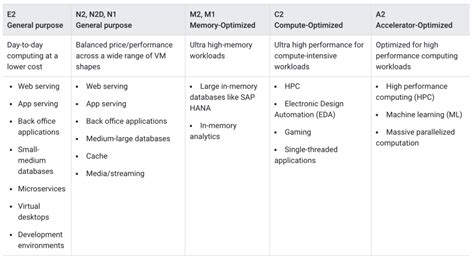 Google Cloud Compute Engine GCE