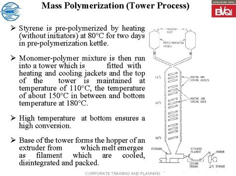 Styrene Based Polymers Styrenics Introduction Of Polystyrene Monomer