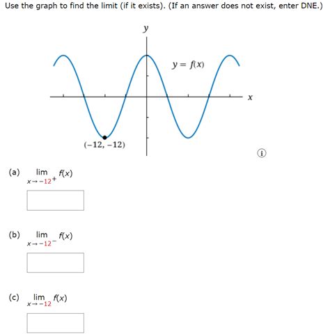 Solved Use The Graph To Find The Limit If It Exists If Chegg