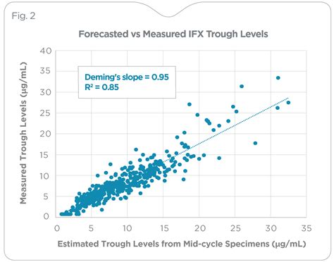 Predictrpk Ifx Maintenance Prometheus Laboratories