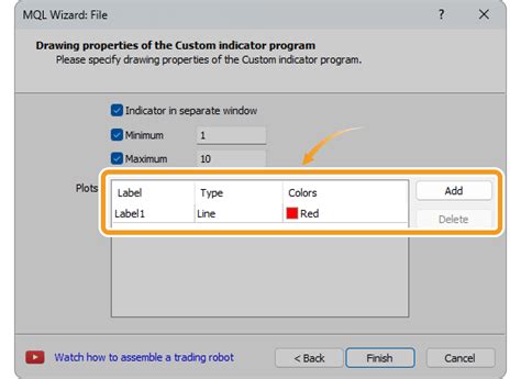 Create Indicator MetaTrader4 5 User Guide Myforex