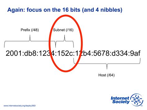 Ipv6 Address Planning Pdf