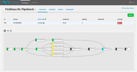 Ml Pipeline Architecture Design Patterns With Examples
