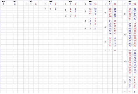 Exploring Computational Number Theory Part 1 Codeproject