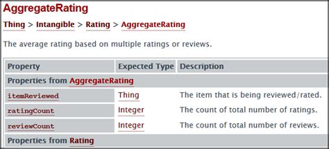 Structured Data SEO Guide Free Tools Included Blackhatlinks SEO News Blog