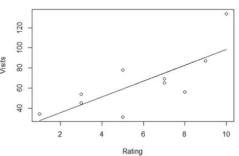 Python Why Linear Regression Feature Coefficients Become Super Large Data Science Stack