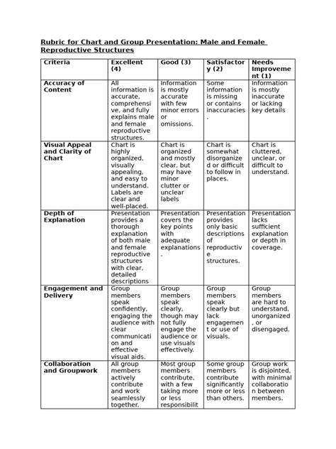 Form 3 Biology Reproductive Structures Chart Ruburic Pdf Cognition