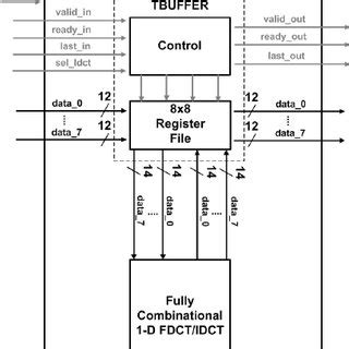 Architecture Block Diagram Download Scientific Diagram