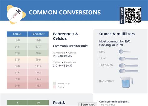 Common Unit Conversions [ Free Cheat Sheet] Lecturio