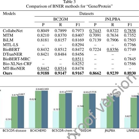 Comparison Of Bner Methods For Species Download Scientific Diagram