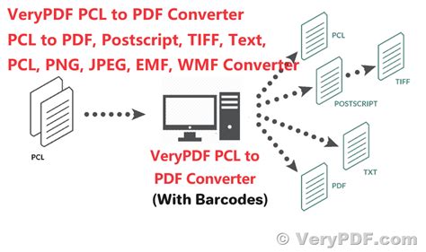 How To Convert Pcl Files To Pdf Files And Insert Barcodes How To Convert From Image Files To