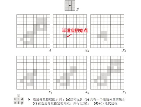 数字图像处理 8、形态学图像处理 图片放不进去 下次补充 数字图像处理 第八章 形态学图像处理 csdn博客